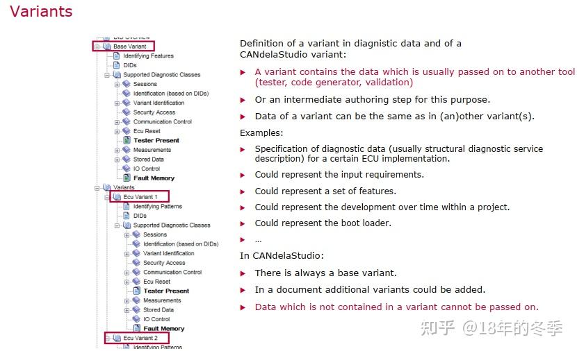 CANoe CDD制作记录（三） - 知乎