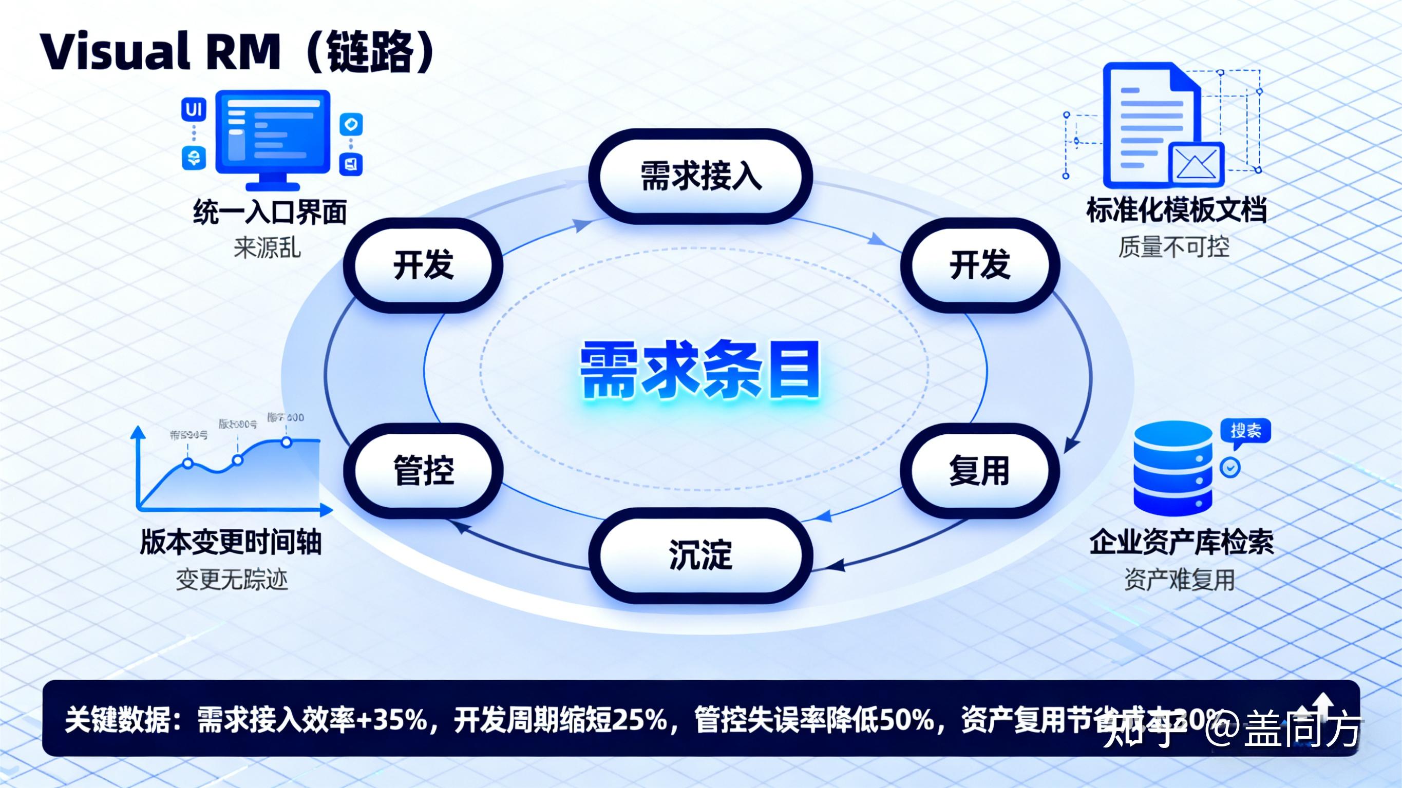 国内首个需求数智化平台 Visual RM 正式发布：重构企业级需求管理全流程 - 知乎