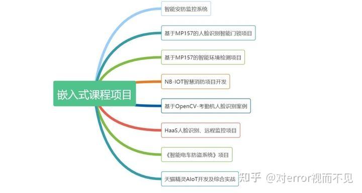 深入解析FreeRTOS中xTaskCreate函数的参数传递机制 - 知乎