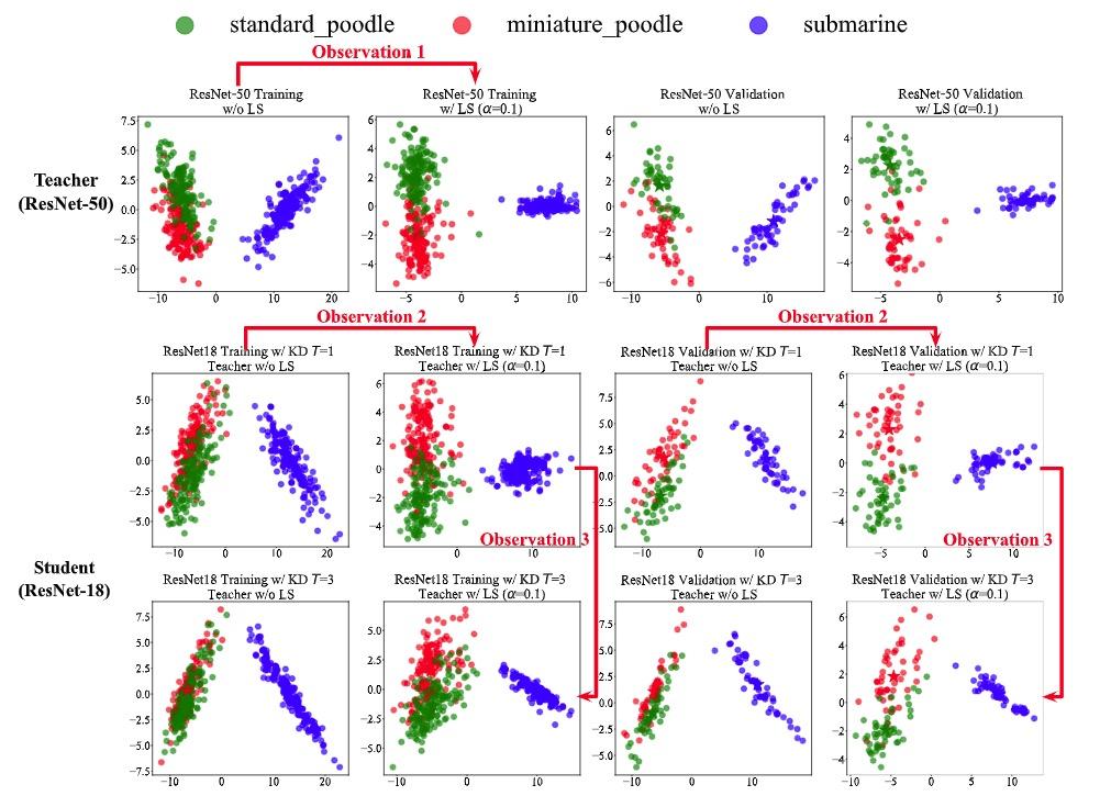 《Revisiting Label Smoothing and Knowledge Distillation Compatibility ...