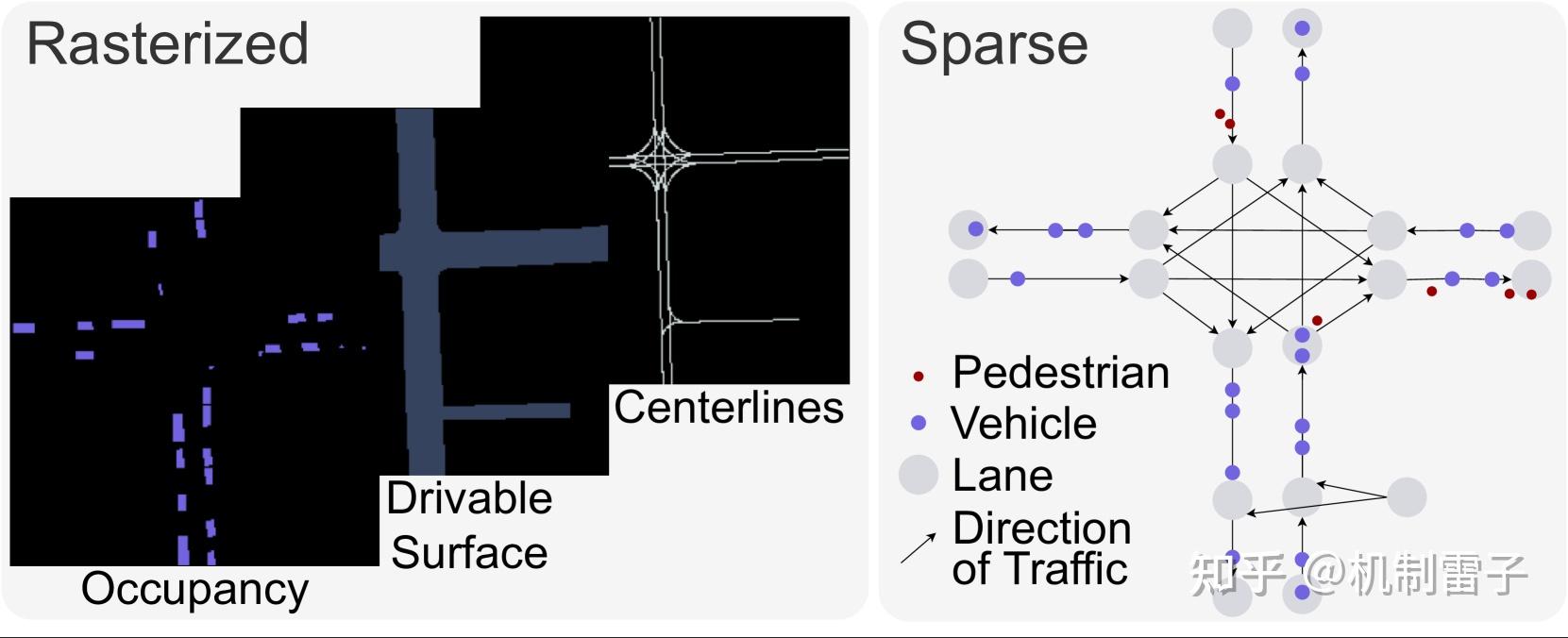PnC（Planning and Control）总结 - 知乎