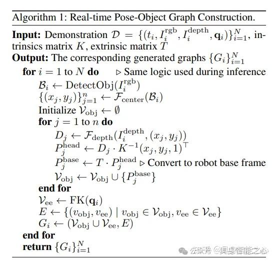 端到端模型！GraphCoT-VLA：面向模糊指令的操作任务的VLA模型 - 知乎