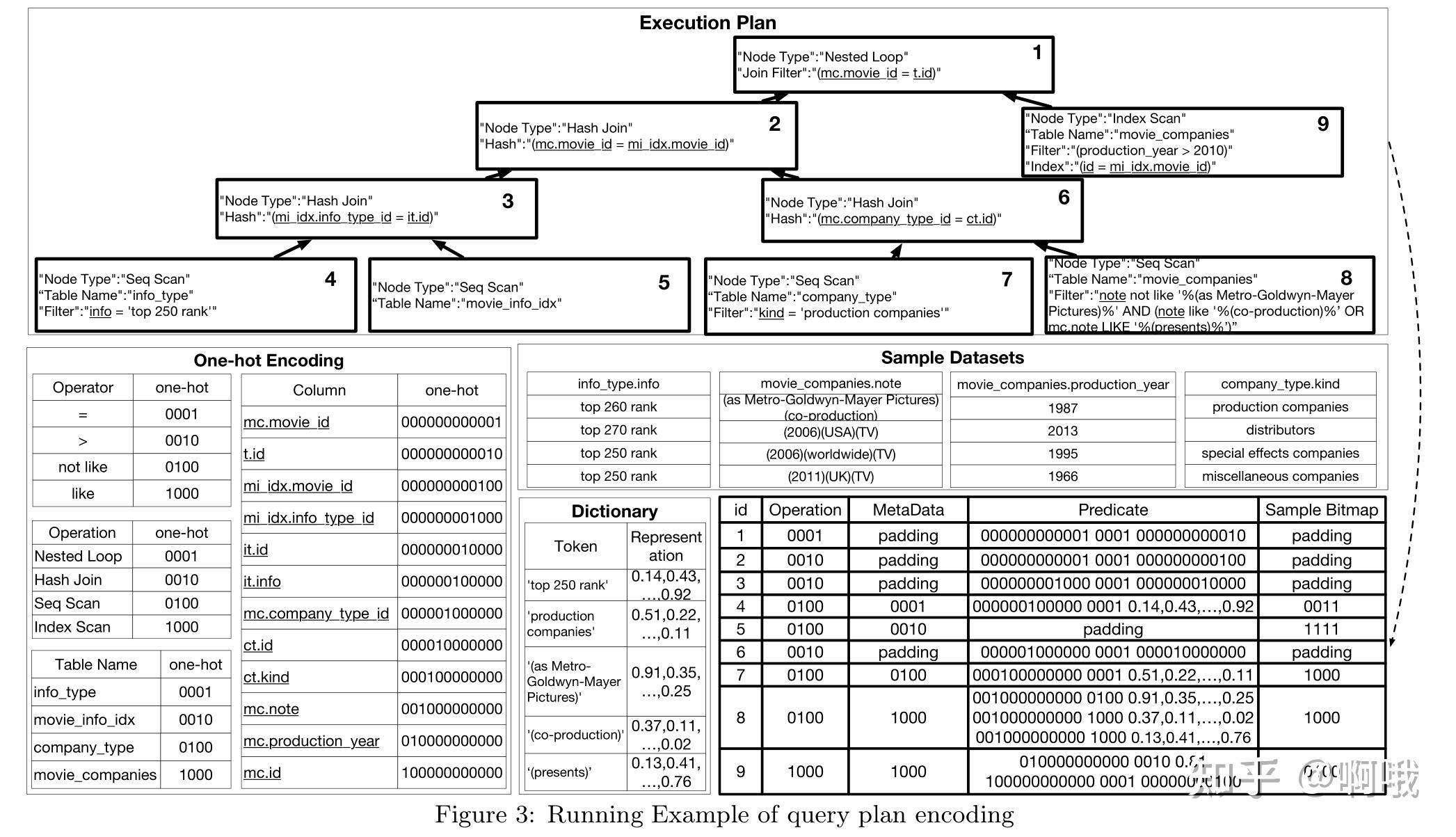 Cost Model相关方法整理 - 知乎