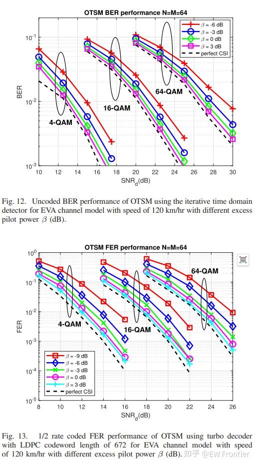 【OTFS】正交时间序率复用调制：分析与低复杂度接收机设计【附MATLAB代码】 - 知乎
