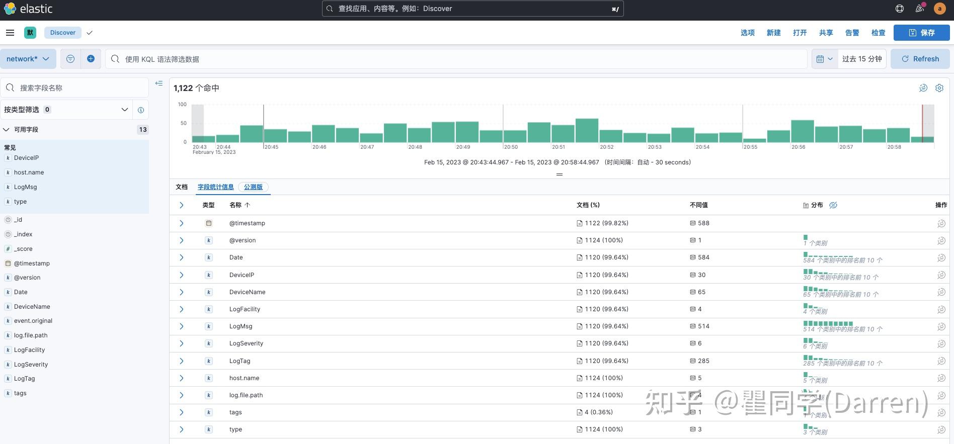 EIK网络设备日志-收集和处理 Logstash和Rsyslog - 知乎