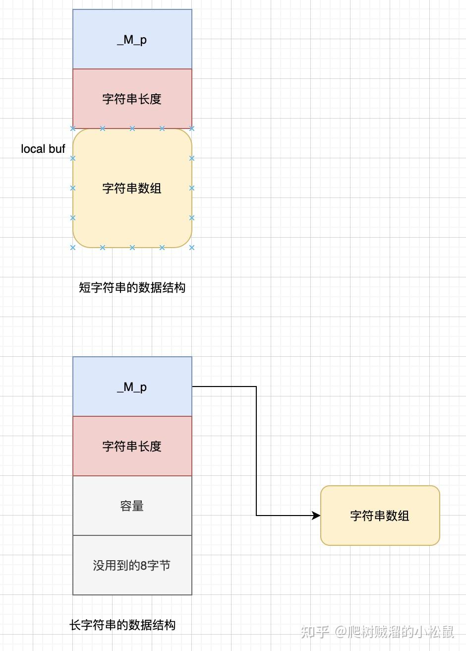 lldb 小记和std::string的数据结构【图】【源码阅读】 - 知乎