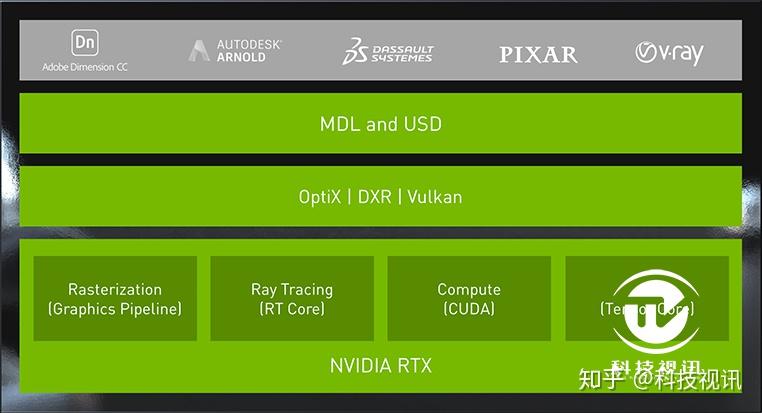 英特尔至强工作站随身带,戴尔Precision 7740评测 - 知乎