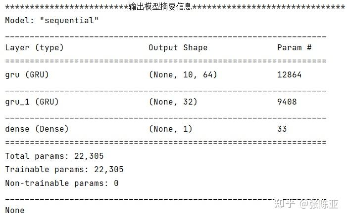 Python基于TensorFlow实现循环神经网络GRU分类模型(GRU分类算法)项目实战 - 知乎