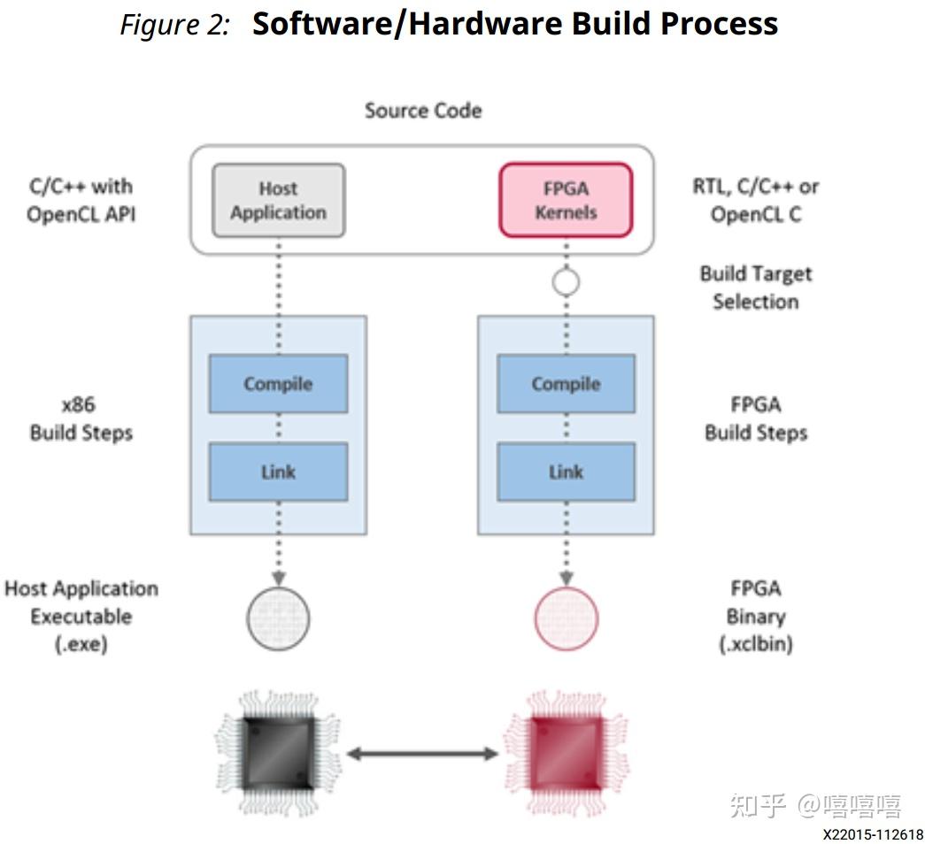 【SDAccel学习记录】SDAccel&UG1023（一）：SDAccel Introduction and Overview - 知乎
