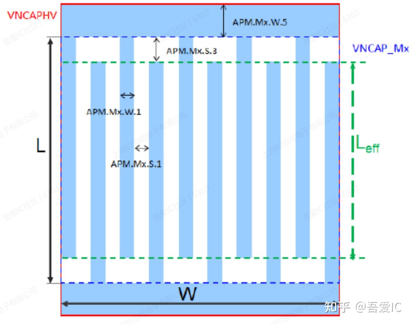 动态IR Drop修复之添加Decap法 - 知乎