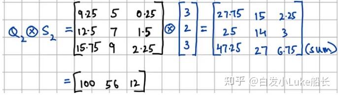 深入解析：Retentive Network (RetNet) —— Transformer 的有力继任者 - 知乎