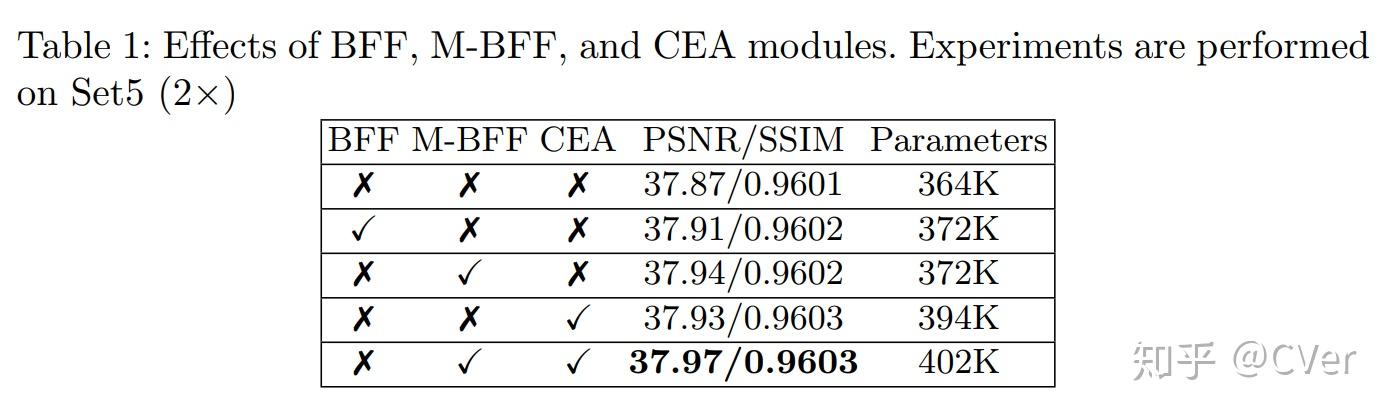 MAFFSRN：具有多注意力层的超轻量级图像超分辨率 - 知乎