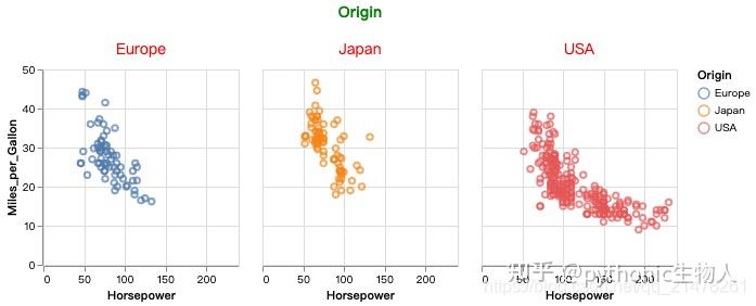 精品python可视化库--Altair - 知乎