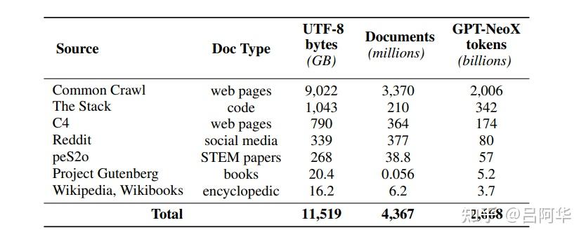 【LLM技术报告】《OLMo : Accelerating the Science of Language Models》 - 知乎