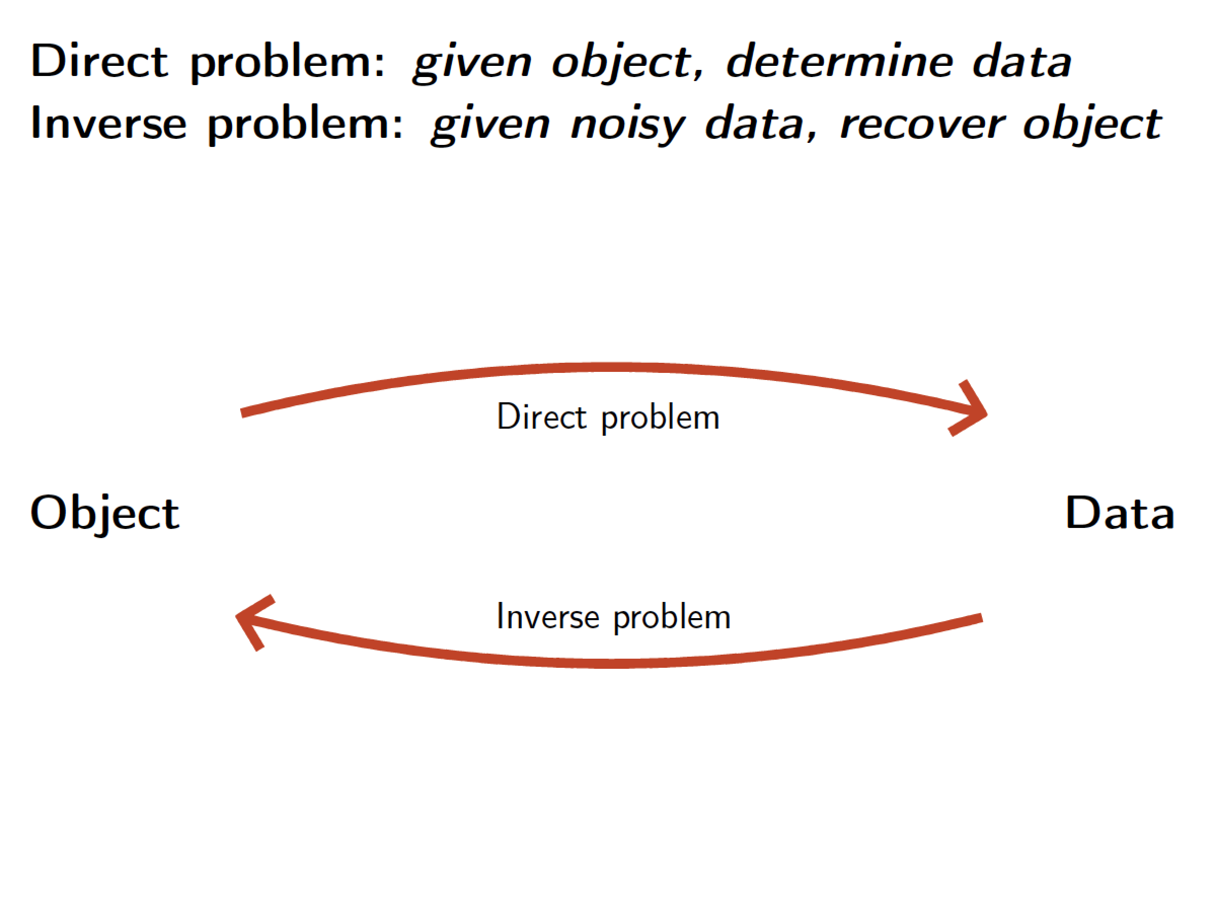 Sparse optimization for inverse problems in atmospheric modelling - 知乎