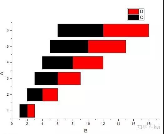 作图必备！Origin的27种作图步骤 - 知乎