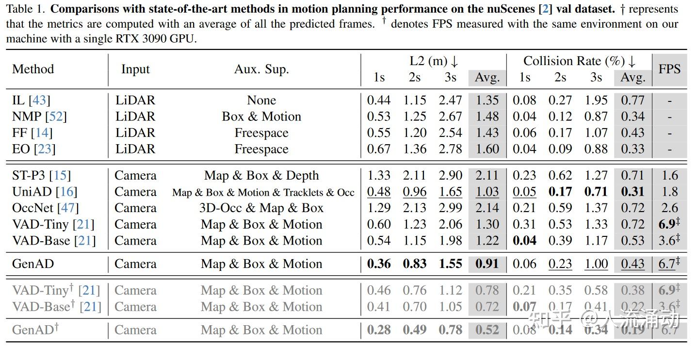 【论文解读】GenAD: Generative End-to-End Autonomous Driving - 知乎