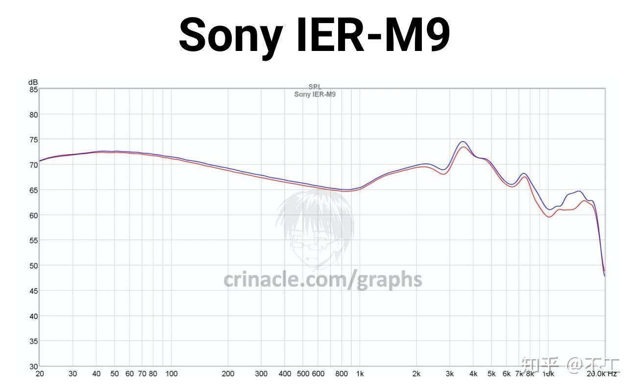 索尼IER-Z1R值得入手吗（预算25000）? - 知乎