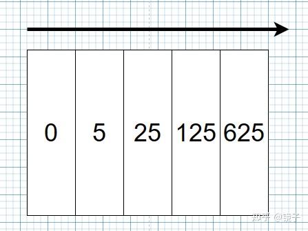 SimCC 与 Heatmap 分析 - 知乎
