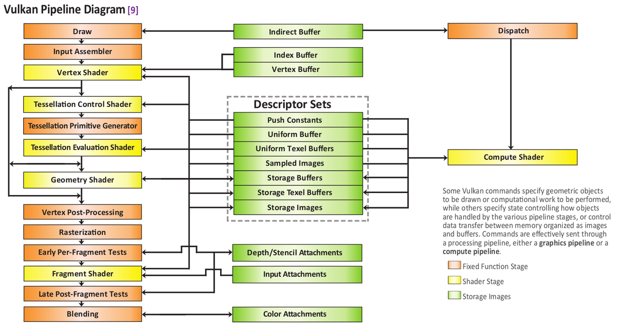 Vulkan 多线程渲染 - 知乎