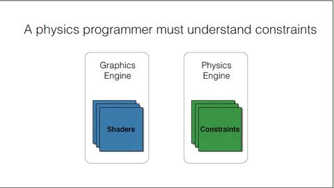 PBD(Position Base Dynamic)（一） - 知乎