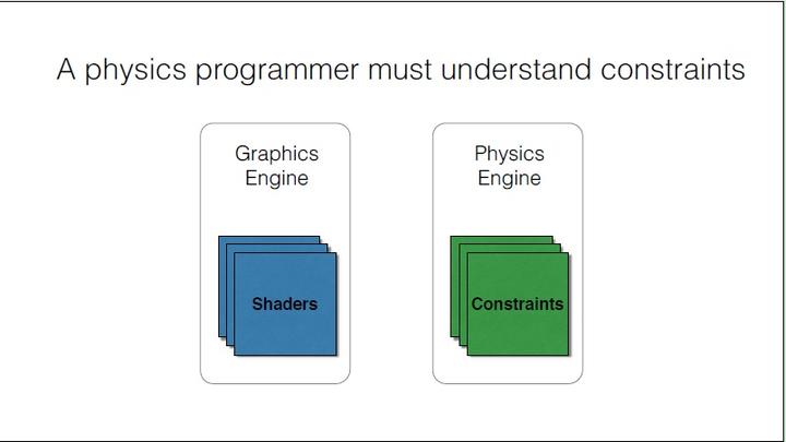 【深入浅出 Nvidia FleX】(1) Position Based Dynamics - 知乎