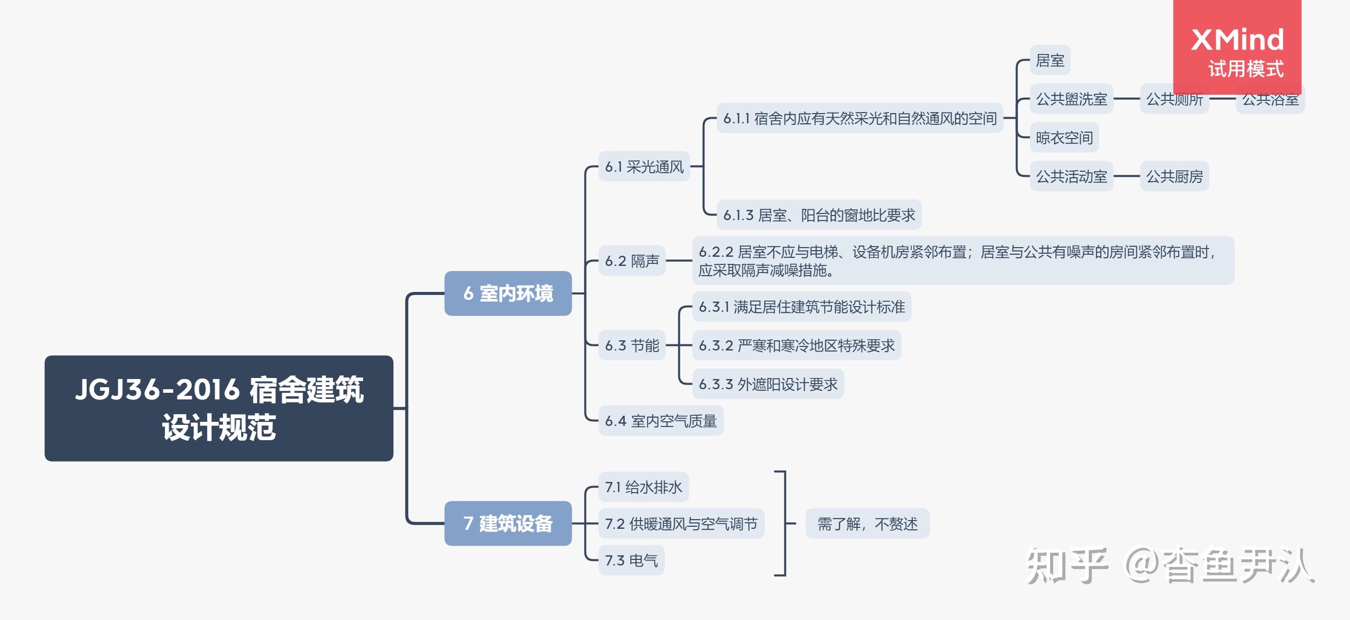 #规范入门学习# JGJ36-2016 宿舍建筑设计规范 - 知乎