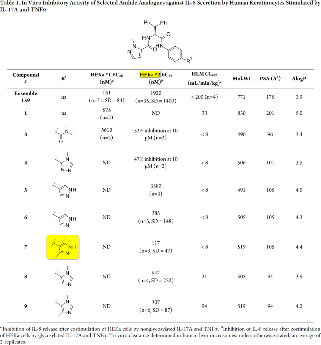 化大为小 - LEO Pharma IL-17A PPI modulator的发现 - 知乎