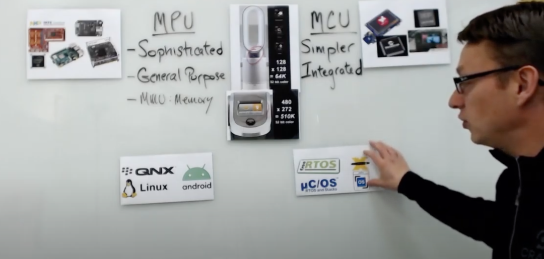 MCU 和 MPU 有哪些方面的区别？ - 知乎