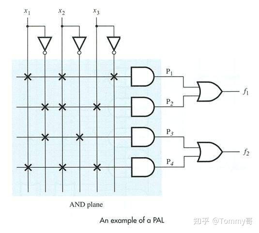 FPGA工程师必读：PLA与PAL终极指南 - 知乎