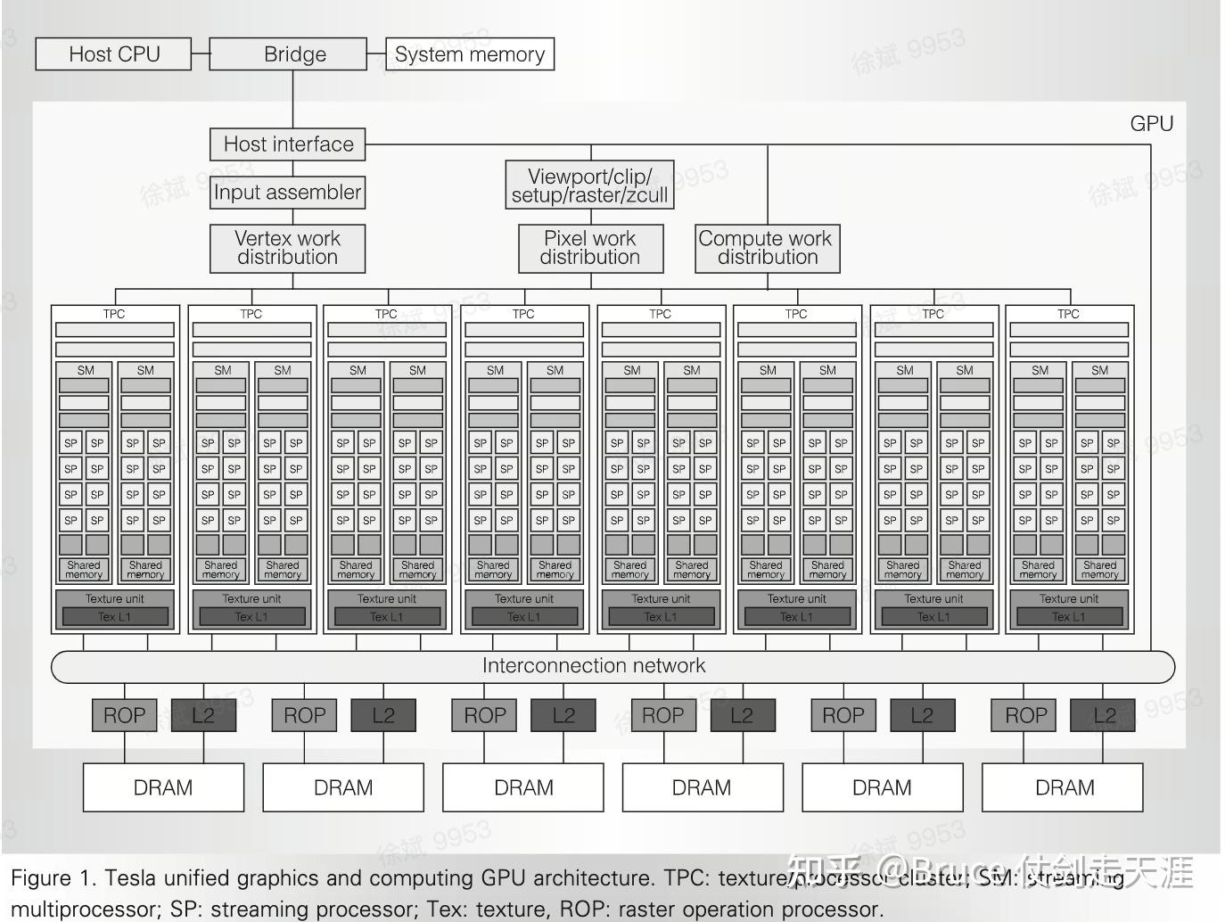 NVIDIA GPGPU（一）总览 - 知乎