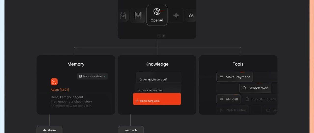 轻量级多模态代理框架 Agno 像搭乐高一样构建私有化AGI中台 - 知乎