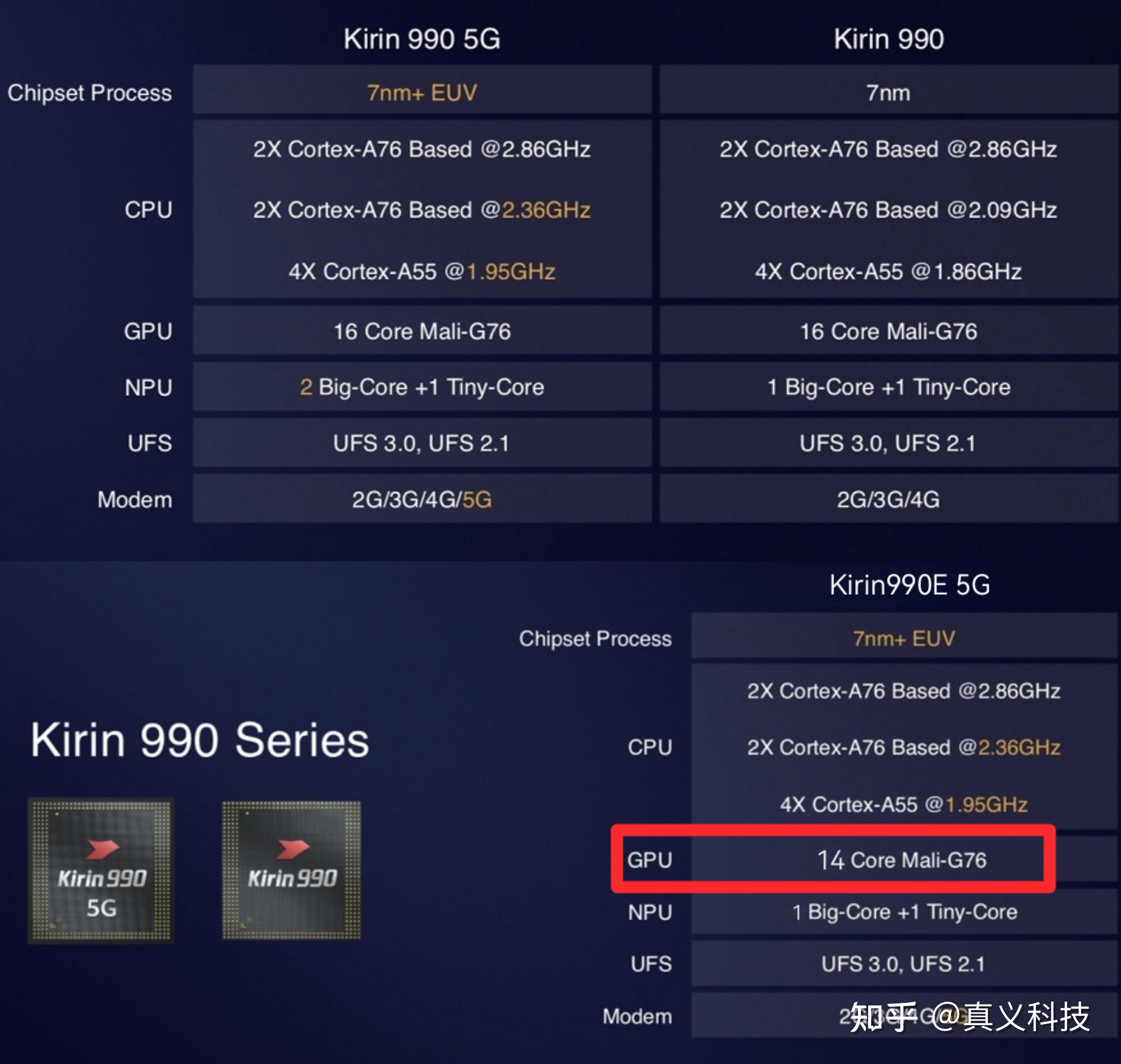 华为的近三代芯片：麒麟980、990、9000，哪一个能成为一代神 U？ - 知乎