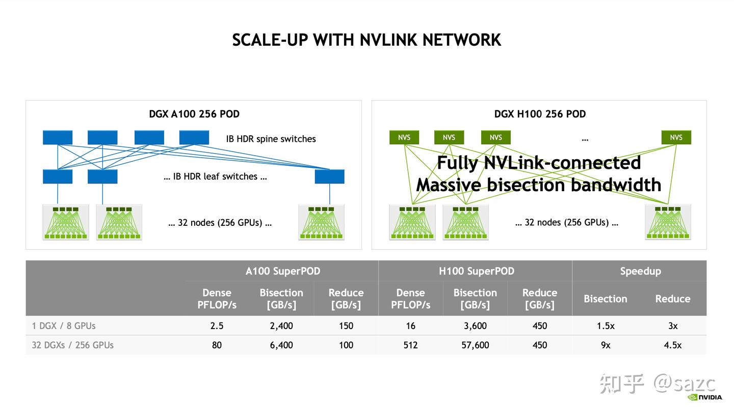 NVLink发展概述 - 知乎