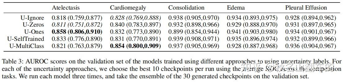 论文笔记：Chexpert:A Large Chest Radiograph Dataset - 知乎