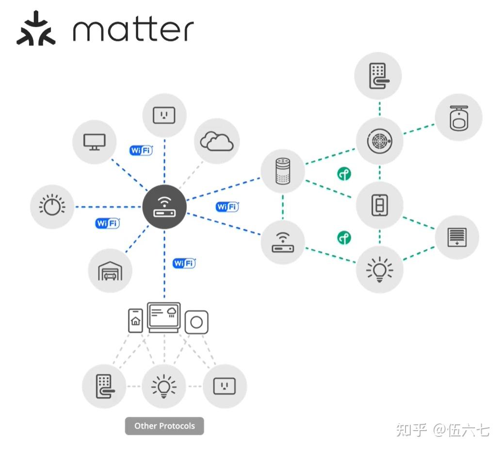 一篇文章说明Matter是什么，能做什么？ - 知乎