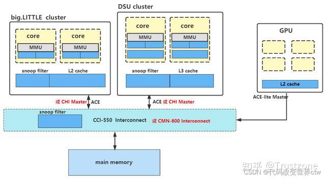 cache的基本概念原理扫盲 - 知乎