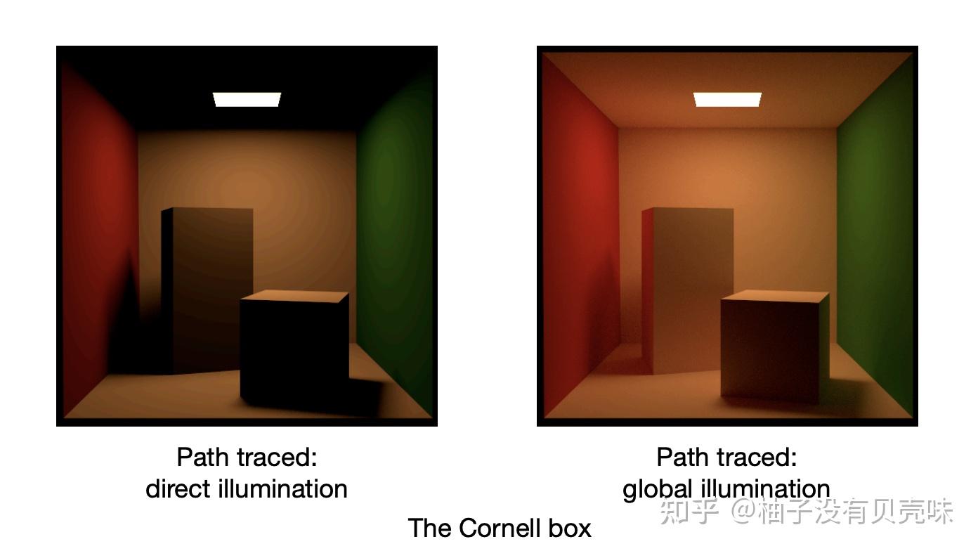 Games 101 | 作业7 + 路径追踪 Path Tracing + 多线程 - 知乎