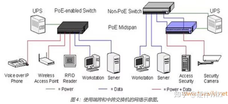PoE(Power over Ethernet)标准图表详解 - 知乎