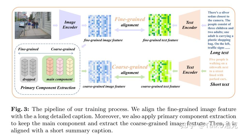 AwesomeCLIP---100+篇CLIP相关工作整理 - 知乎