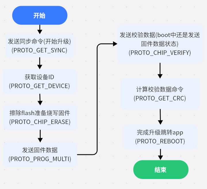 px4协处理器bootloader - 知乎