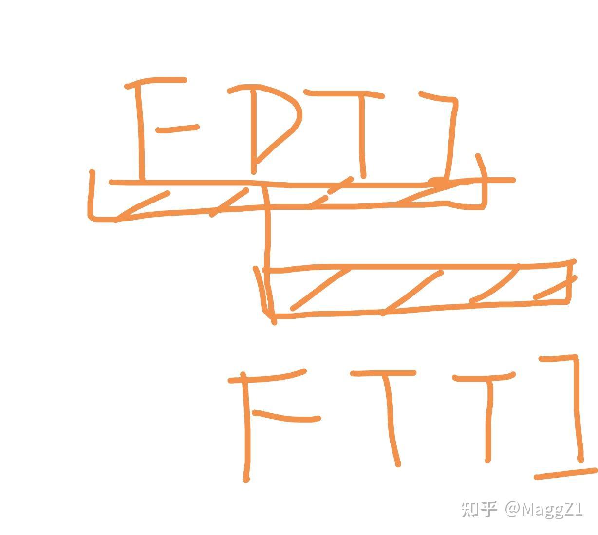 故障探测时间一定小于FTTI吗？ - 知乎