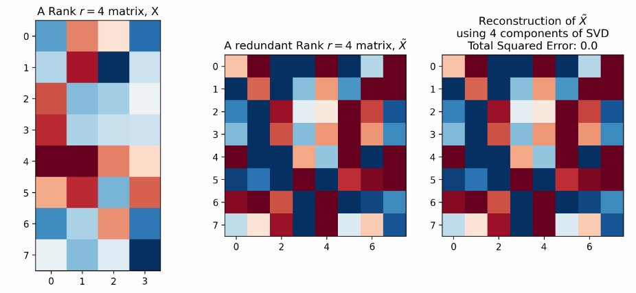 SVD和低秩矩阵近似（Low-rank Matrix Approximation）的数据压缩 - 知乎