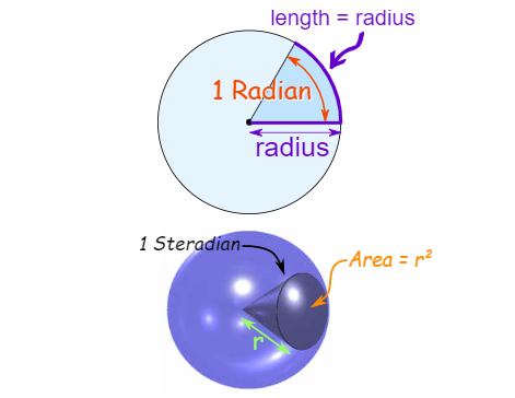 OTA测试——TRP的计算公式（1） - 知乎