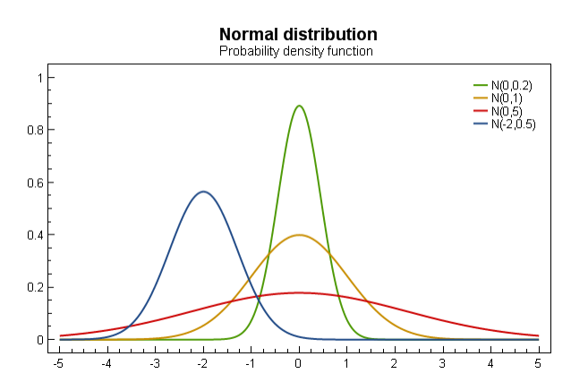 OxyPlot：一个功能强大、漂亮.Net跨平台开源绘图库 - 知乎