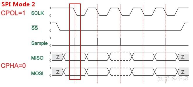 一文看懂SPI协议 - 知乎