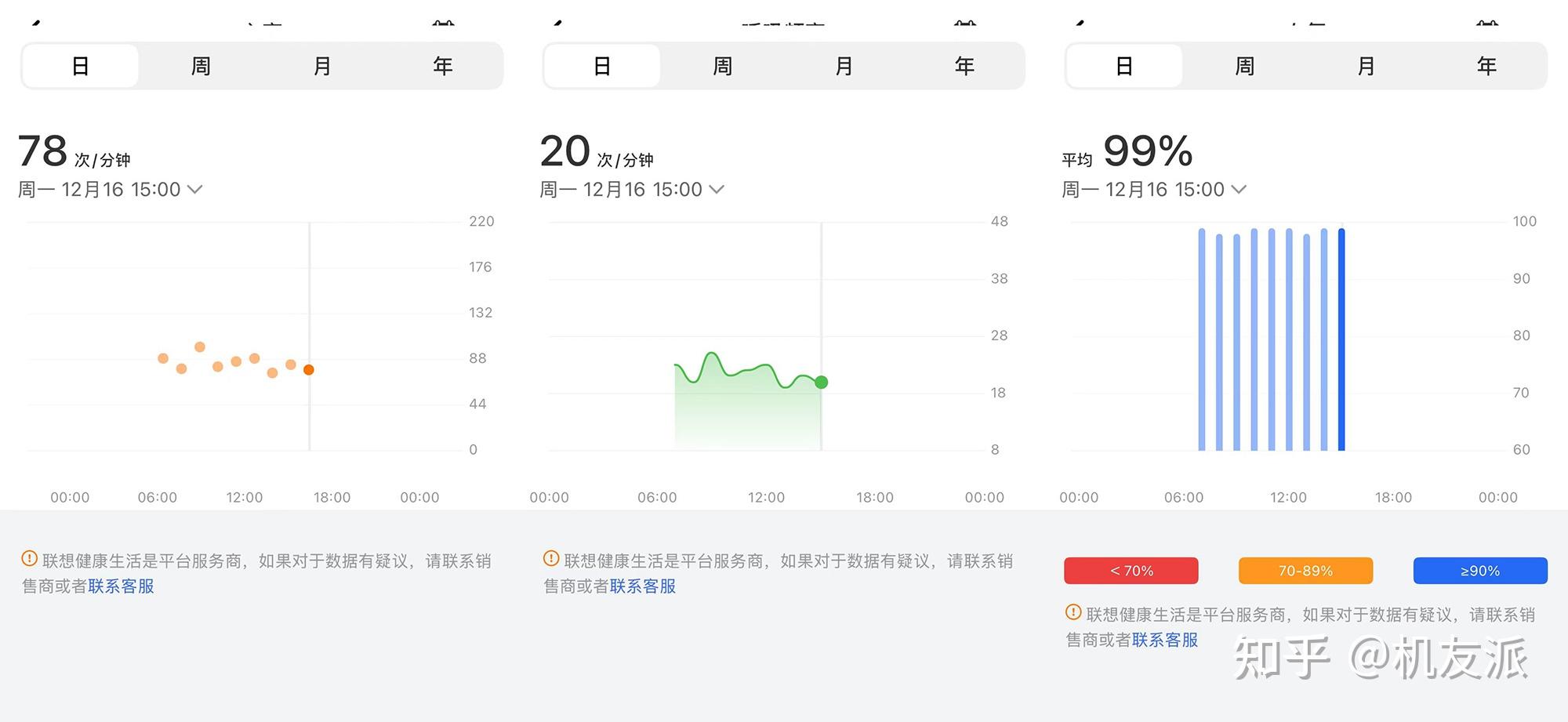 联想Lenovo Watch Fit智能手表评测：时尚与功能并存的高性价比之选 - 知乎