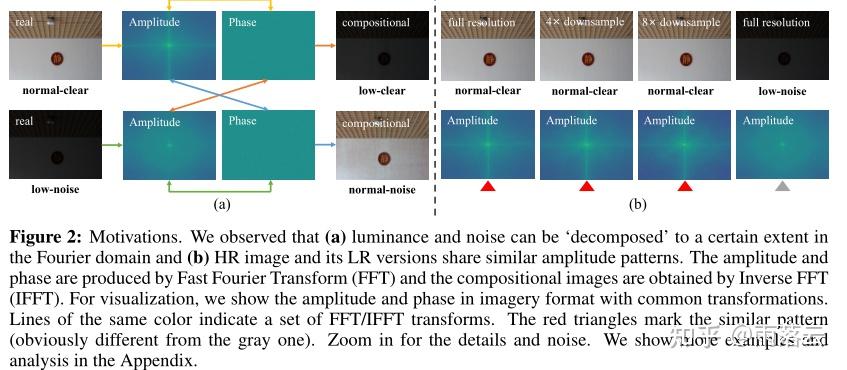 【论文阅读】EMBEDDING FOURIER FOR ULTRA-HIGH-DEFINITION LOW-LIGHT IMAGE ...