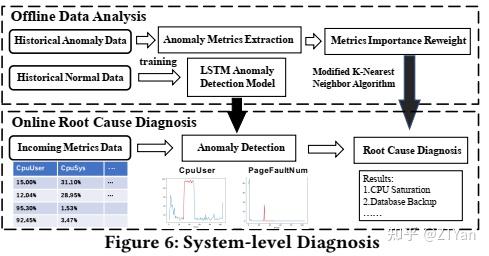 openGauss-An Autonomous Database System【PVLDB论文阅读分享】 - 知乎