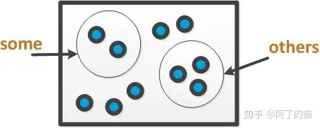 第40讲 图解Other、Others和Another - 知乎